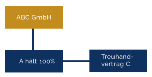Meldeservice Transparenzregister
